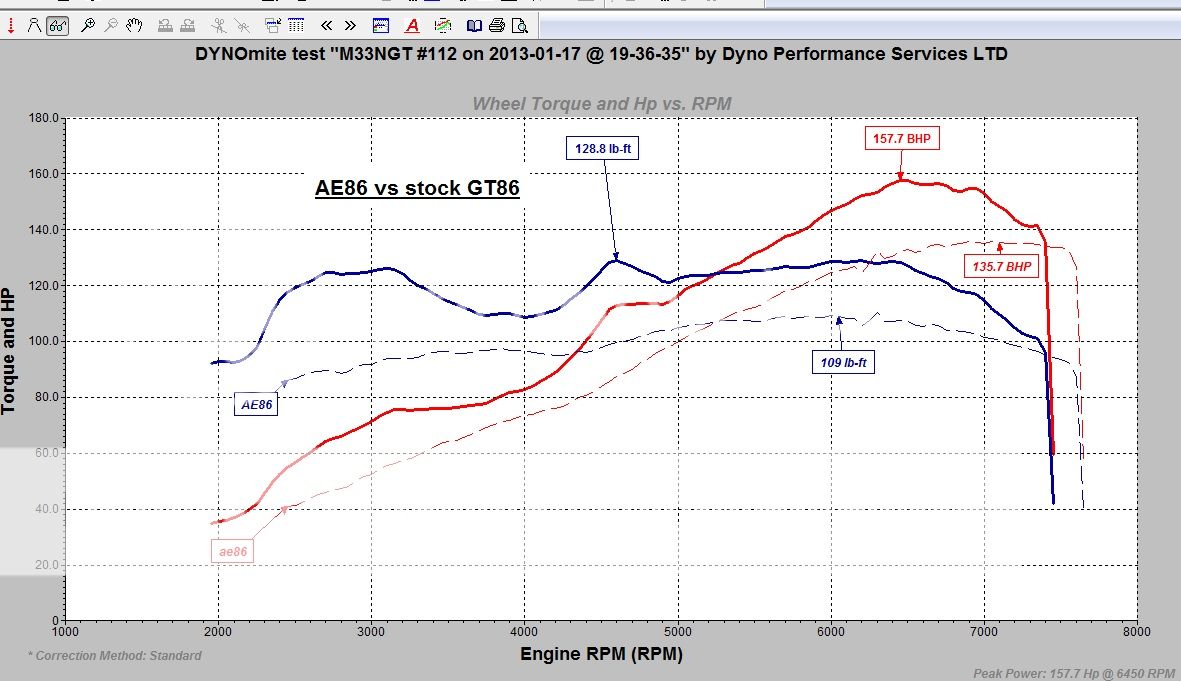 GT86 Project Build | Page 6 | Driftworks Forum